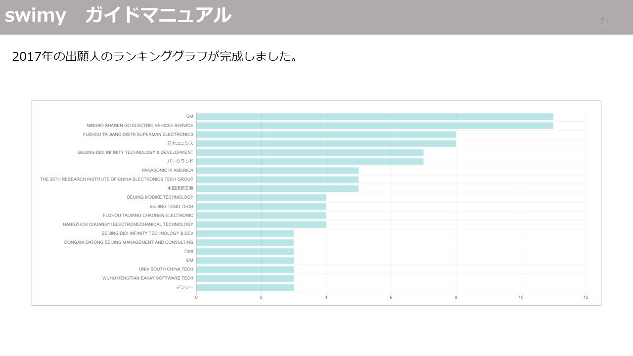 swimyマニュアル_MyPage